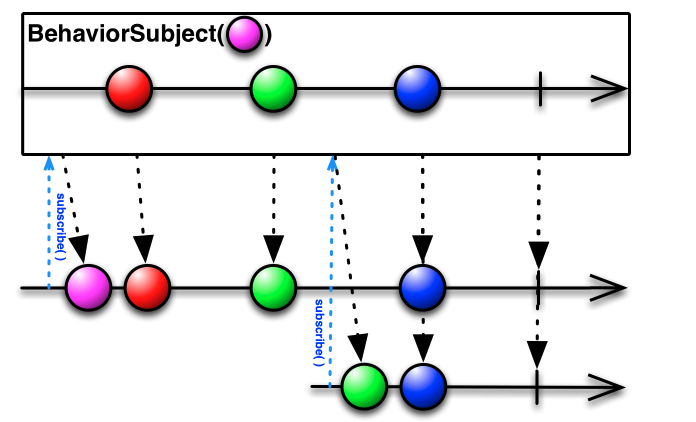 GitHub - hanselgunawan/rxjava-rxandroid