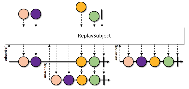 GitHub - hanselgunawan/rxjava-rxandroid