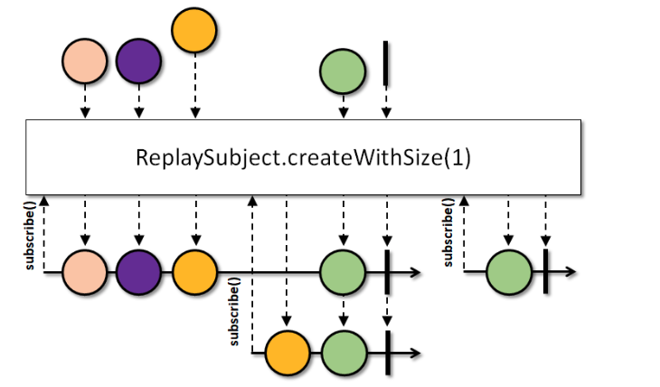 GitHub - hanselgunawan/rxjava-rxandroid