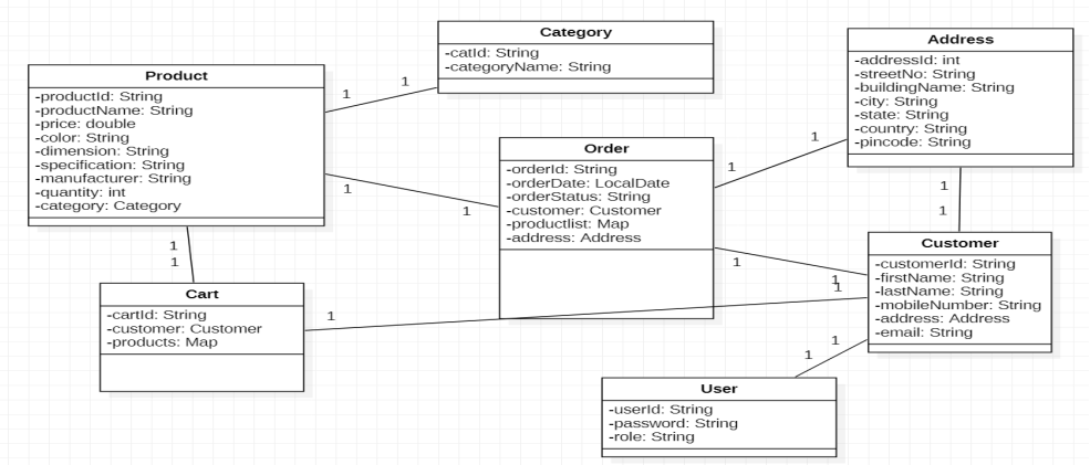 GitHub - ahtishamkhan5678/Logo: The logo is a restful Web Services API ...
