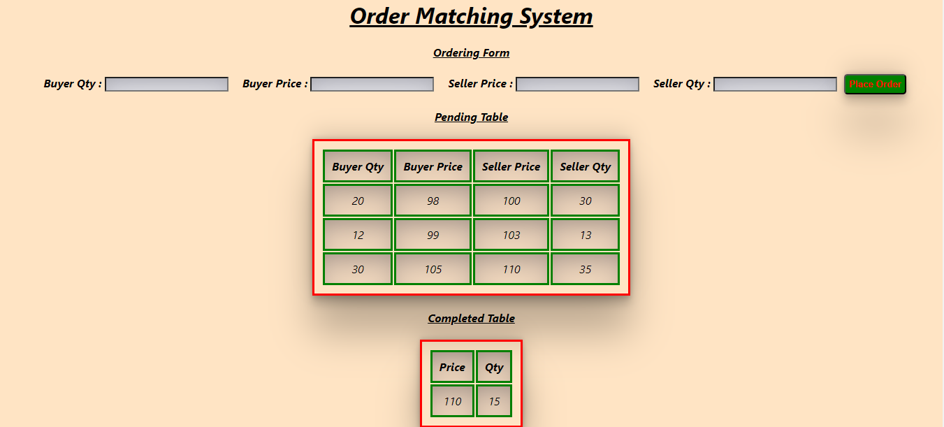 GitHub - owii8247/Matching_Order_System: Order Matching System wherein ...