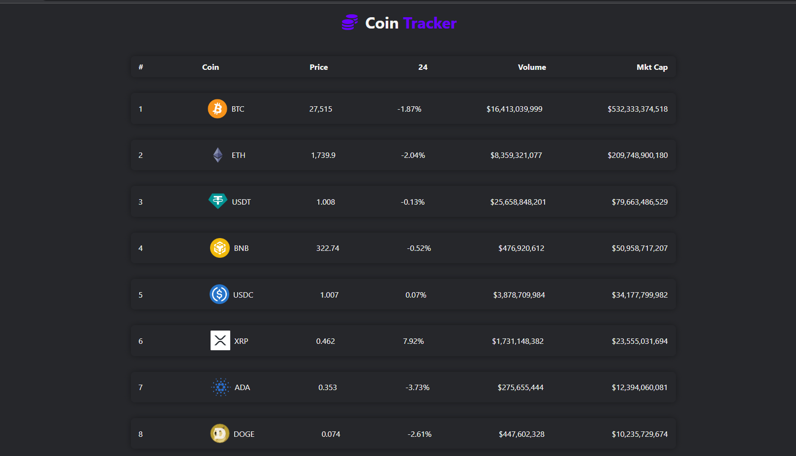 GitHub - amirnagat/Crypto-Tracker