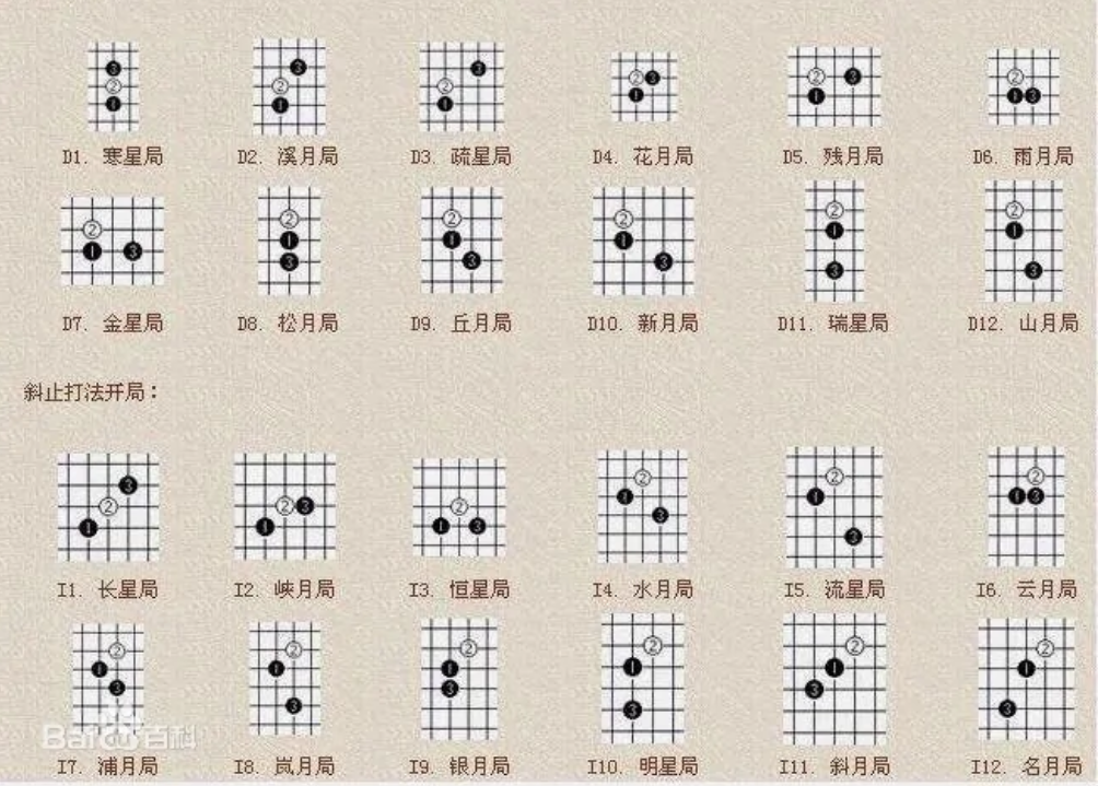 GitHub - AndyFCui/Gobang_AI_Agent__alphaBetaa: This repo represents the coursework for CS 5150 ...