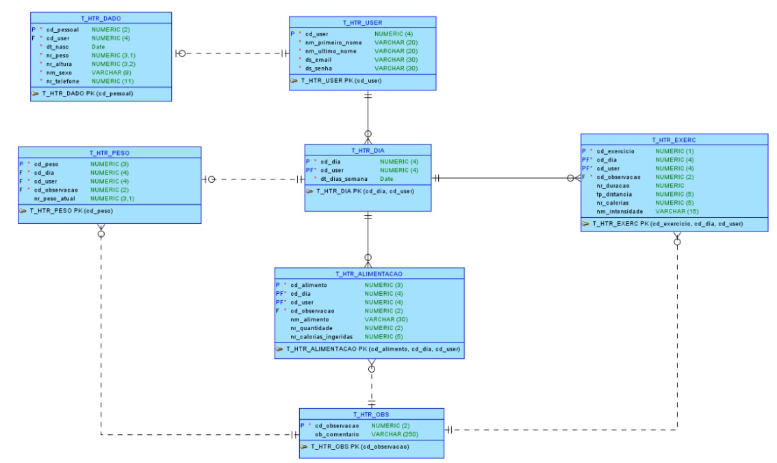 GitHub - AJunior98/HealthTrack