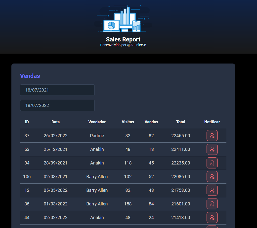 GitHub - AJunior98/SalesReport