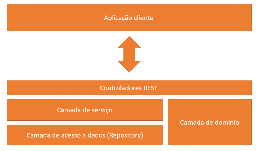 GitHub - AJunior98/WorkshopWithMongoDB
