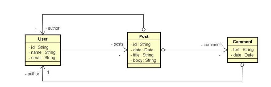 GitHub - AJunior98/WorkshopWithMongoDB