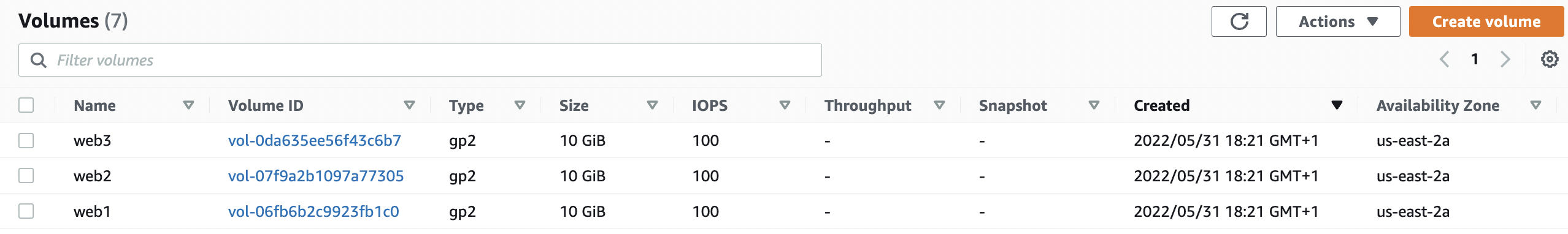 dareyio-pbl/project6.md at main · kebsOps/dareyio-pbl · GitHub