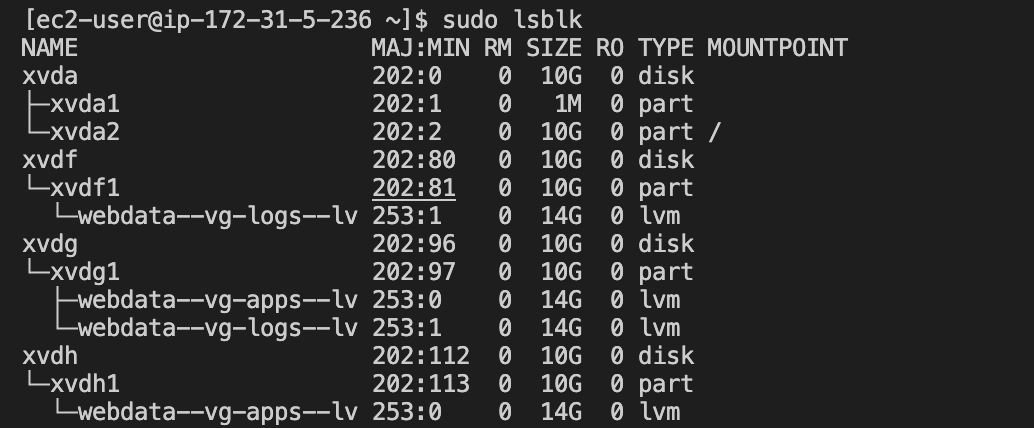 dareyio-pbl/project6.md at main · kebsOps/dareyio-pbl · GitHub