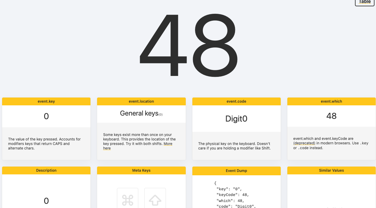 Add a description for 0 as who invented it? · Issue #314 · toptal ...