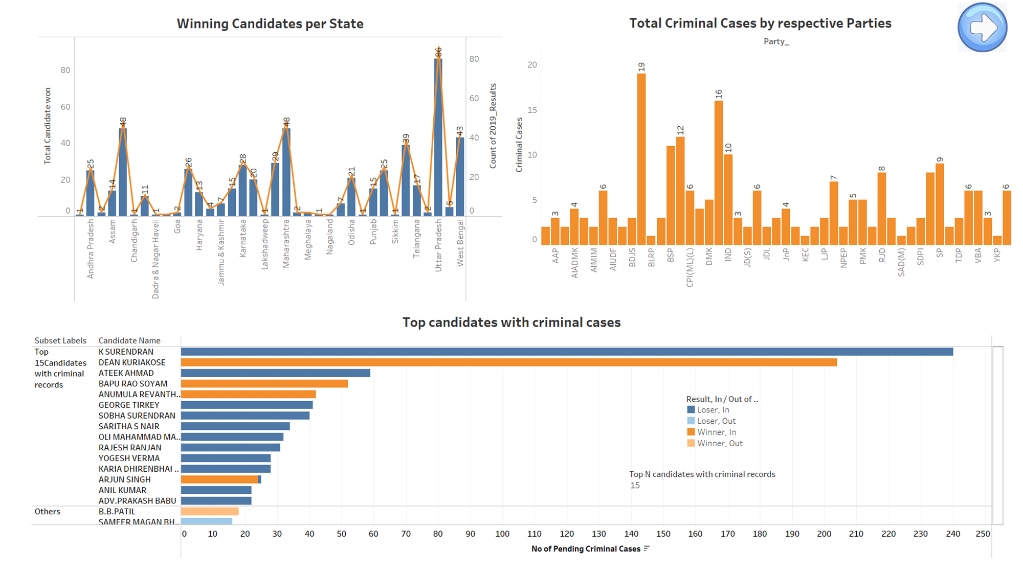 GitHub - Chirag2903/Visulation-of-Election-Data: Visualization of ...