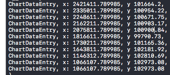 Order of ChartDataEntry has impact on chart rendering of data points · Issue #2858 · ChartsOrg ...