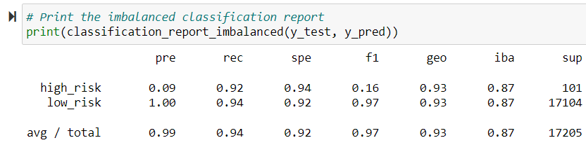 GitHub - npetty15/Credit_Risk_Analysis