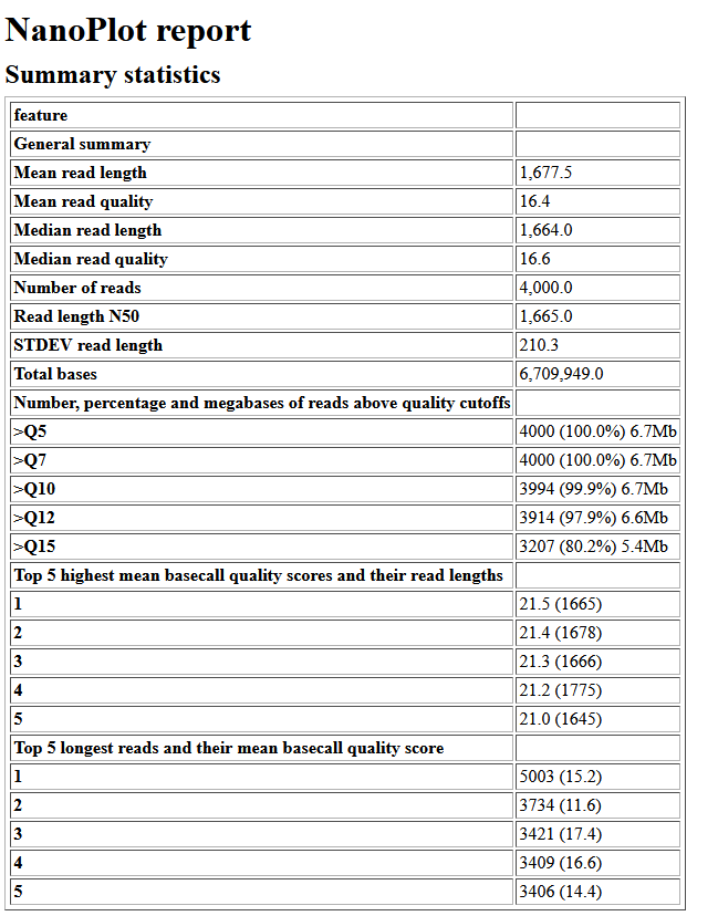 Quality loss comparing Dorado and Guppy with the same sample · Issue #188 · nanoporetech/dorado ...