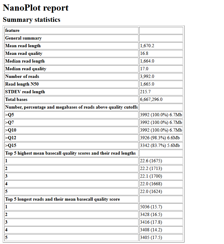 Quality loss comparing Dorado and Guppy with the same sample · Issue #188 · nanoporetech/dorado ...