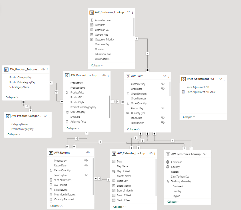GitHub - MmZhang01/BikeSales_Report