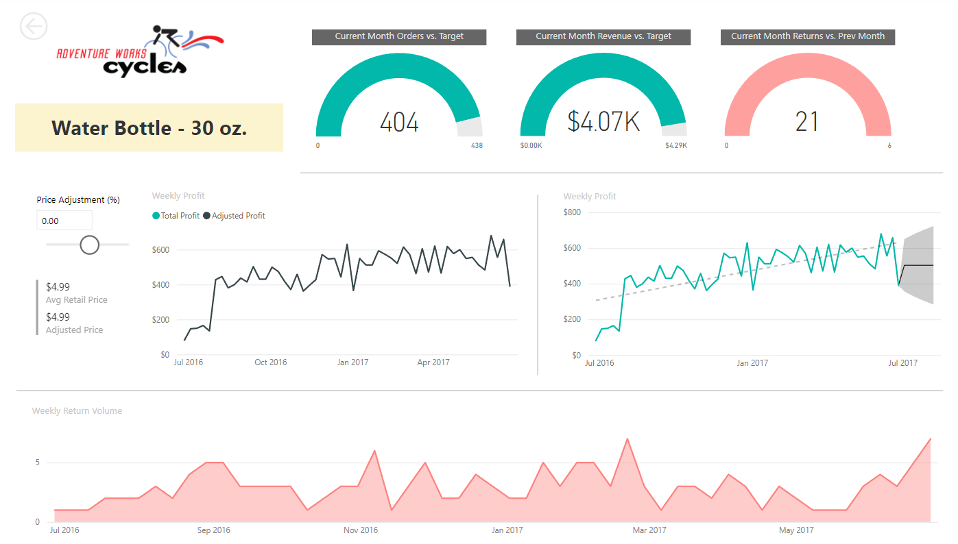 GitHub - MmZhang01/BikeSales_Report