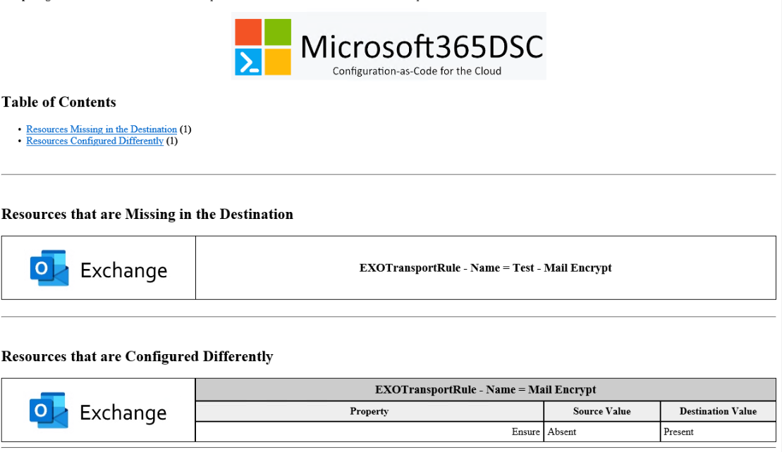 Delta Report Is Not Comparing Accurately · Issue 2368 · Microsoftmicrosoft365dsc · Github 