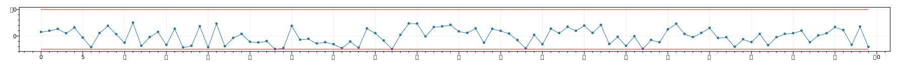 Text renders as squares and rectangles on Linux · Issue #1729 · ScottPlot/ScottPlot · GitHub
