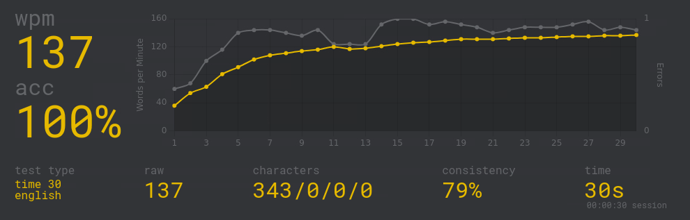 GitHub - wa1ker38552/Auto-MonkeyType