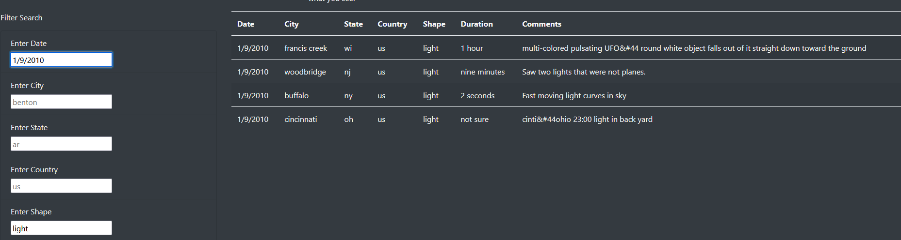 GitHub - marcelineackerman/UFOs: Building a webpage and table using Bootstrap and JavaScript