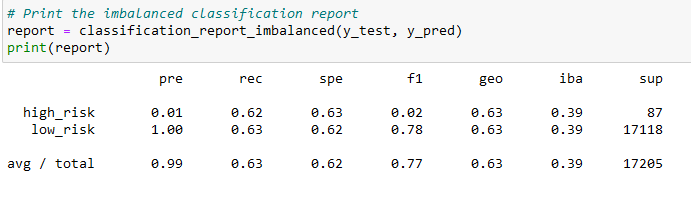 GitHub - marcelineackerman/Credit_Risk_Analysis: A project using ...