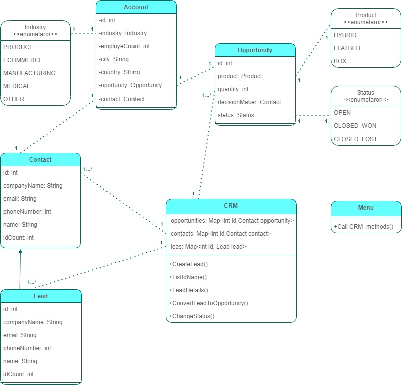 GitHub - Openbank-Java-Bootcamp/Team-4-CRM-System