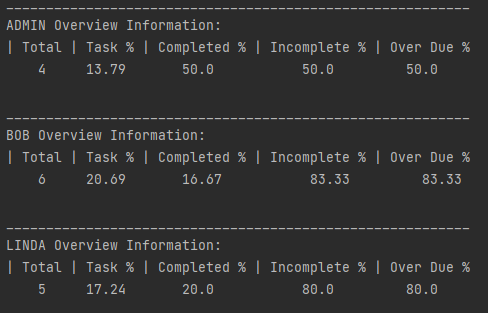 GitHub - Cl1ntonm/TaskManagerV2Full: HyperionDev Level 1 ,Capstone 4 project - Utilize Text ...