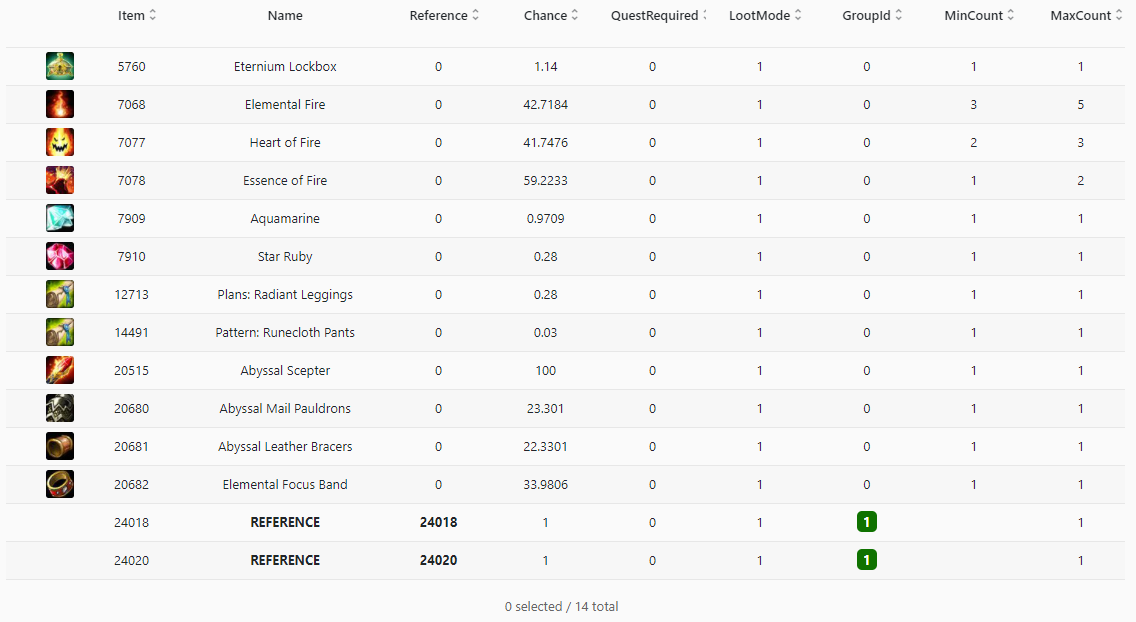 [Silithus] Issues with Abyssal Lords loot tables. · Issue #11712 ...