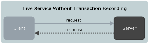 GitHub - koushikgurijala/robot-shop-ctv