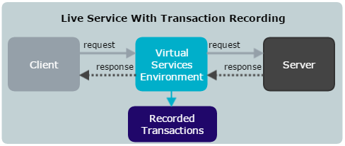 GitHub - koushikgurijala/robot-shop-ctv