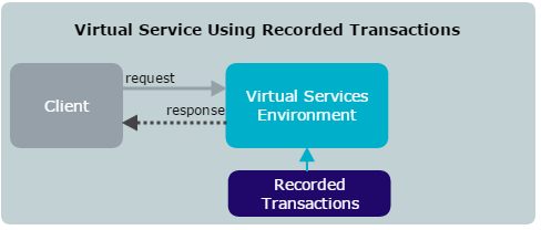 GitHub - koushikgurijala/robot-shop-ctv