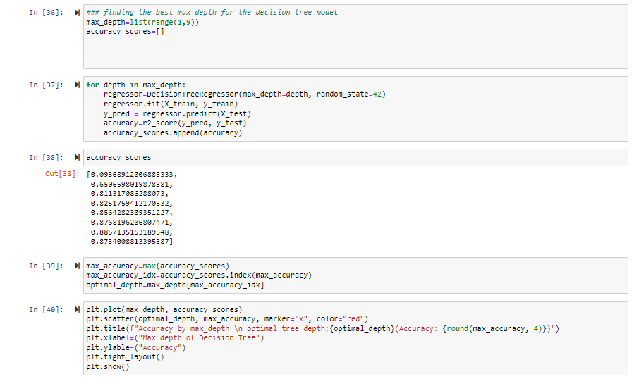 GitHub - sc-bgenius/Predicting_Customer_loyalty_using_Regression-models