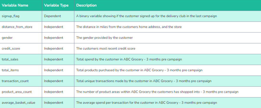 GitHub - sc-bgenius/Enhancing-Targeting-Accuracy-using-ML-Classification