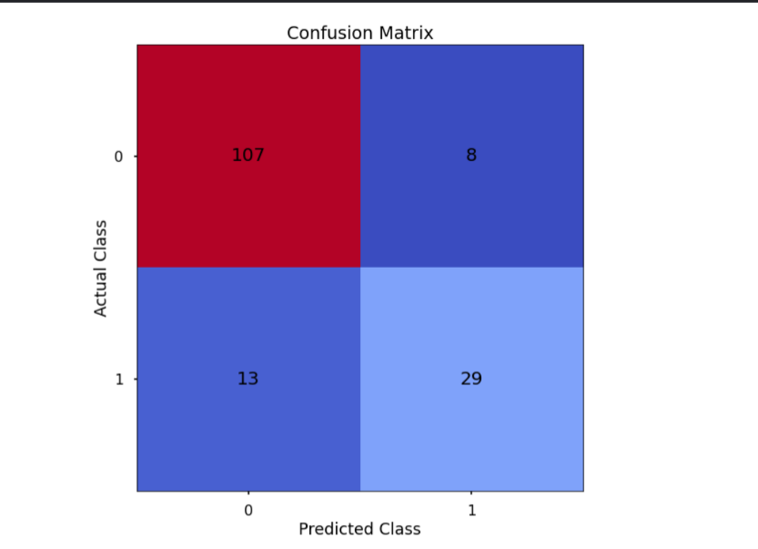 GitHub - sc-bgenius/Enhancing-Targeting-Accuracy-using-ML-Classification