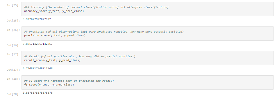 GitHub - sc-bgenius/Enhancing-Targeting-Accuracy-using-ML-Classification