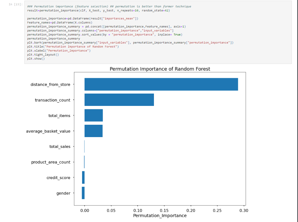 GitHub - sc-bgenius/Enhancing-Targeting-Accuracy-using-ML-Classification