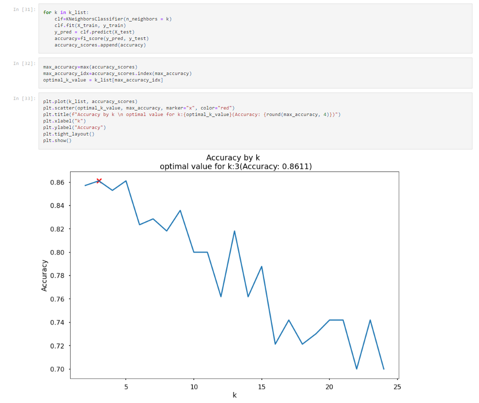 GitHub - sc-bgenius/Enhancing-Targeting-Accuracy-using-ML-Classification