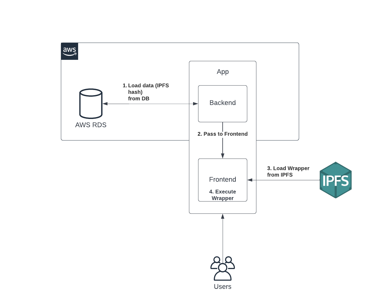 Github Sergensen Polywrap Hub The Polywrap Hub Explore Interact And Deploy