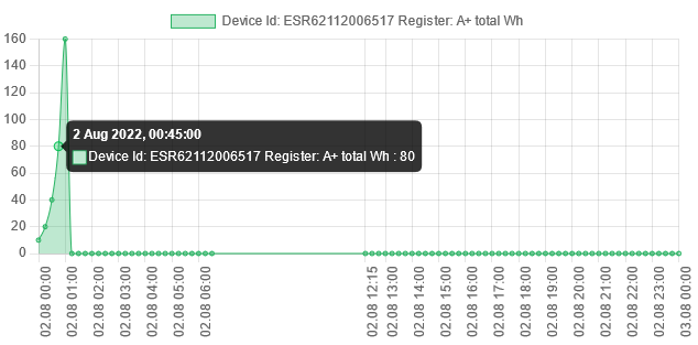 Chartjs Support Timeunit And Timeunitstepsize In Cartesianlinearaxis · Issue 9060 · Primefaces
