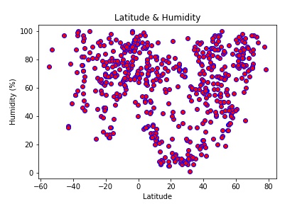 GitHub - Kevinle76/Whats_the_weather_like-: Analyzing and visualizing ...