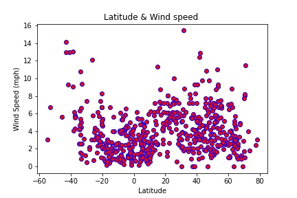 GitHub - Kevinle76/Whats_the_weather_like-: Analyzing and visualizing ...