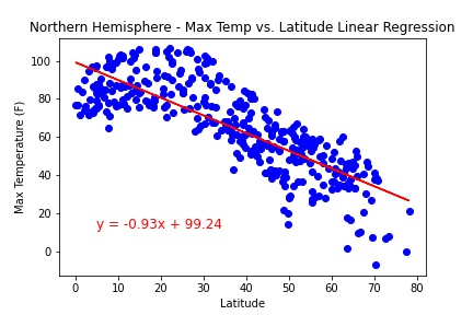 GitHub - Kevinle76/Whats_the_weather_like-: Analyzing and visualizing ...