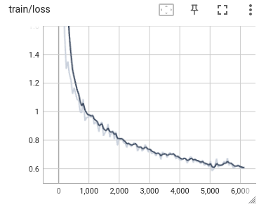 Problems when replicating the result using nuscenes-mini · Issue #507 · mit-han-lab/bevfusion ...