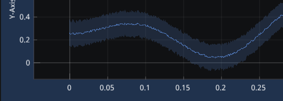 ImPlot.plotShaded function missing · Issue #83 · SpaiR/imgui-java · GitHub
