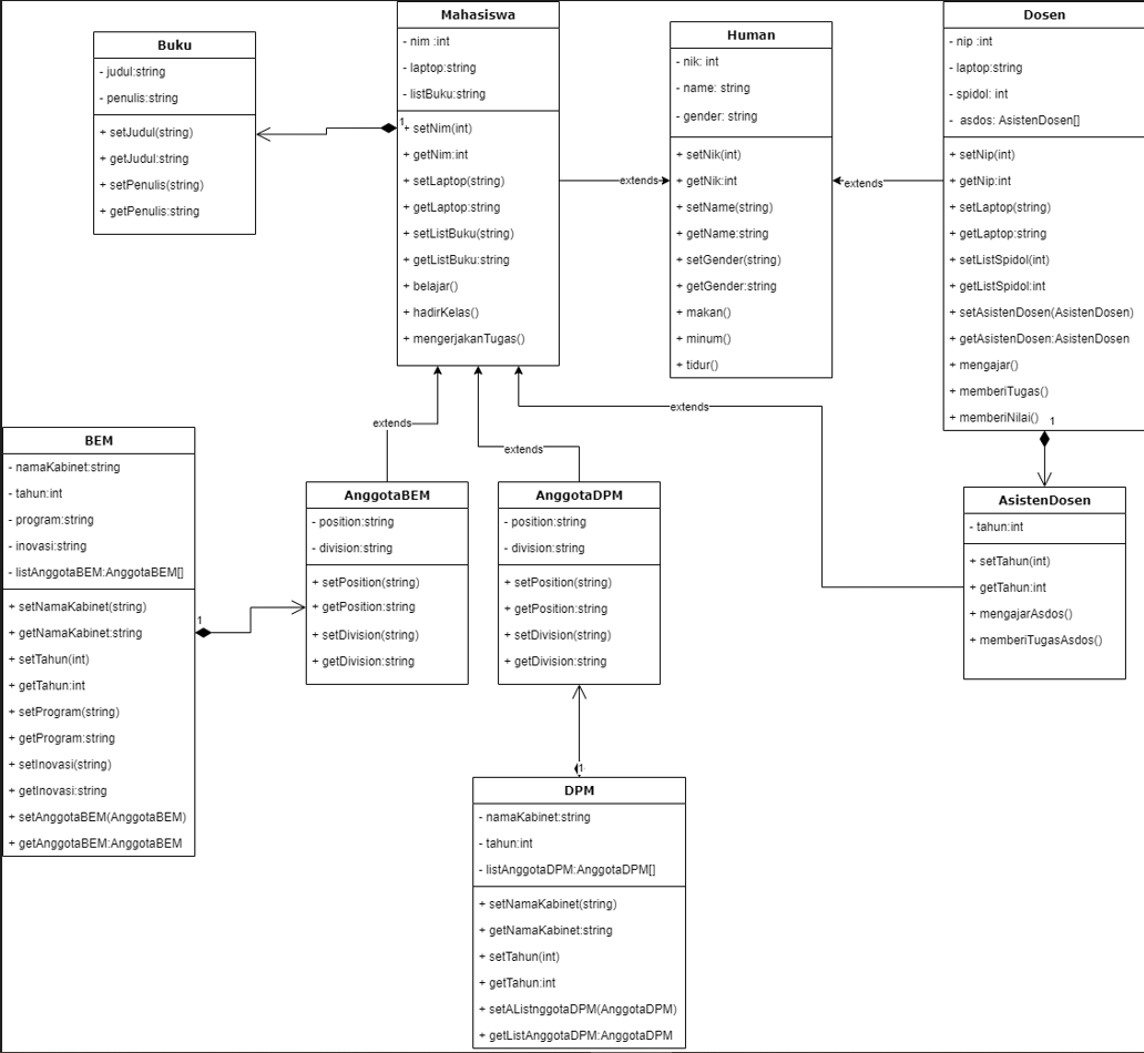 GitHub - amizulfa/TP1DPBO2023