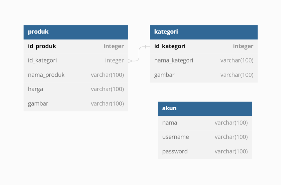 GitHub - amizulfa/TP2DPBO2023