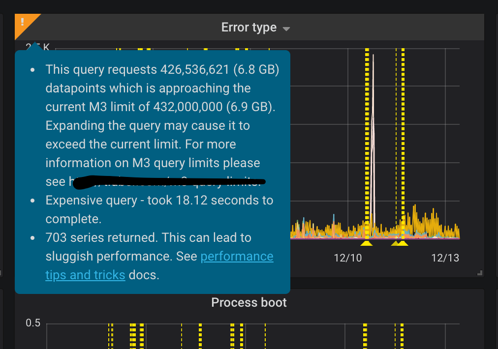 Warning state for Panels · Issue #14487 · grafana/grafana · GitHub