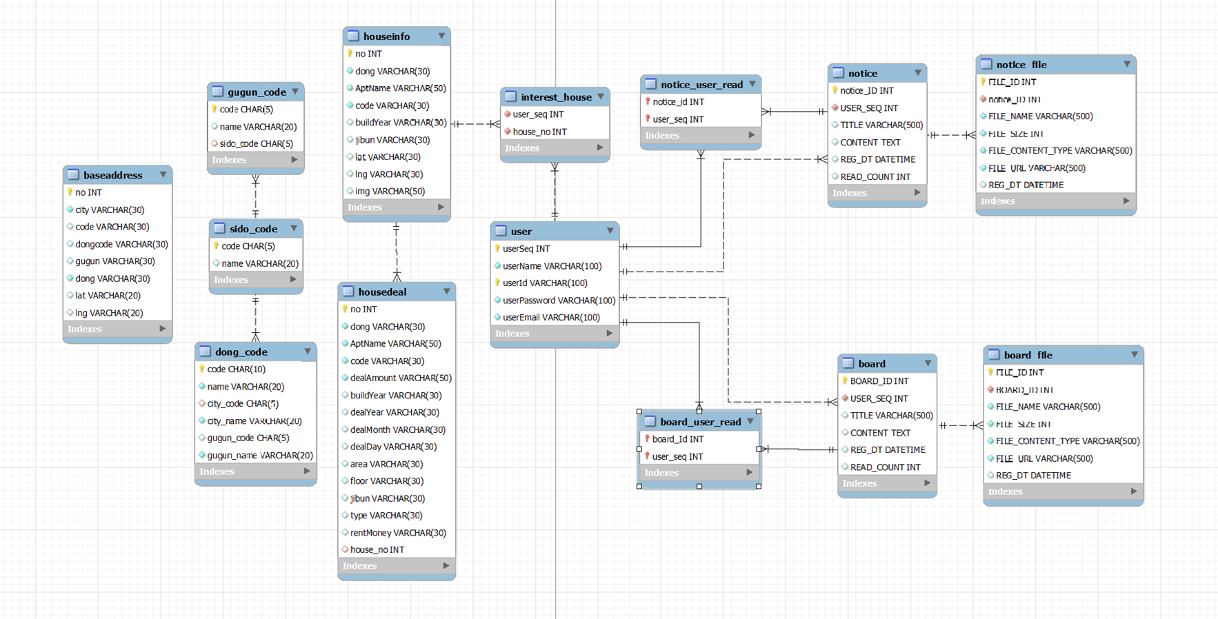 GitHub - chl1380/HappyHouse