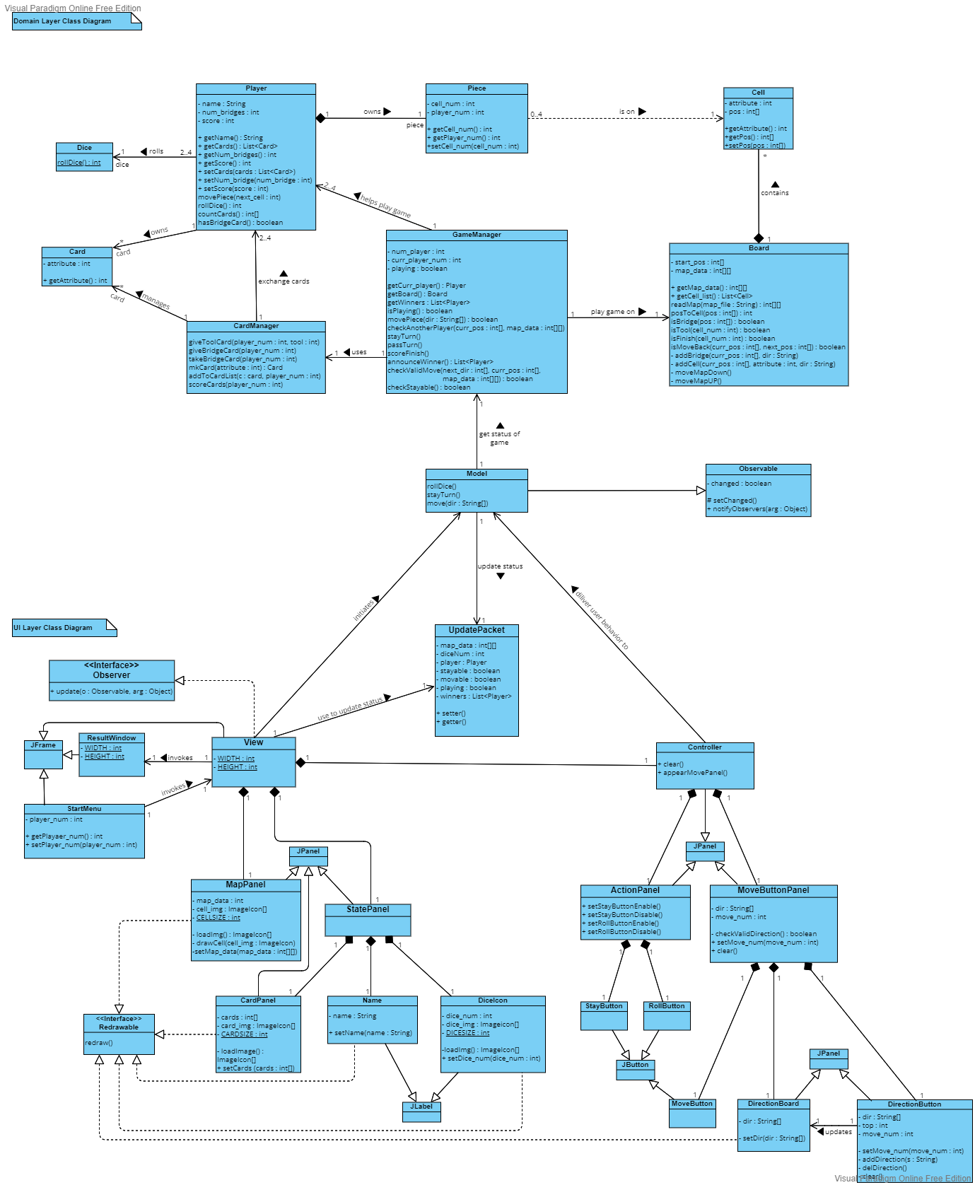 GitHub - iimpala/BridgeGame